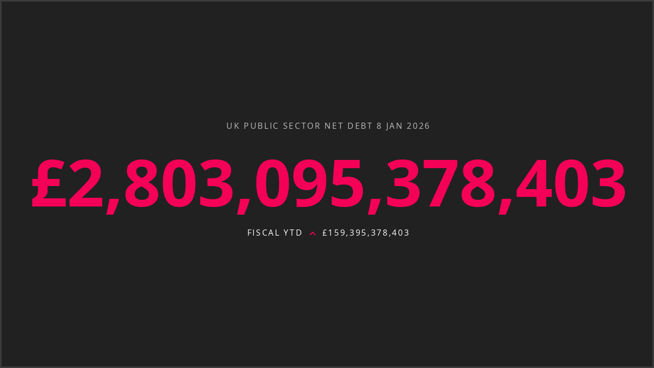 UK Debt Clock | UK Public Sector Net Debt